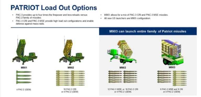 What does the Patriot Air and Missile Defense System cost? – Norsk luftvern