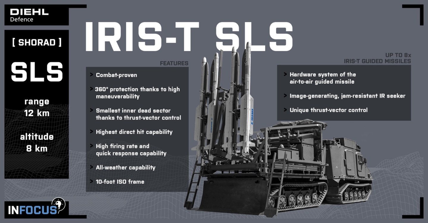 IRIS-T SL vs. NASAMS: Air Defense Systems Comparison – Norsk luftvern