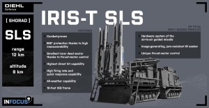 IRIS-T SL vs. NASAMS: Air Defense Systems Comparison – Norsk luftvern