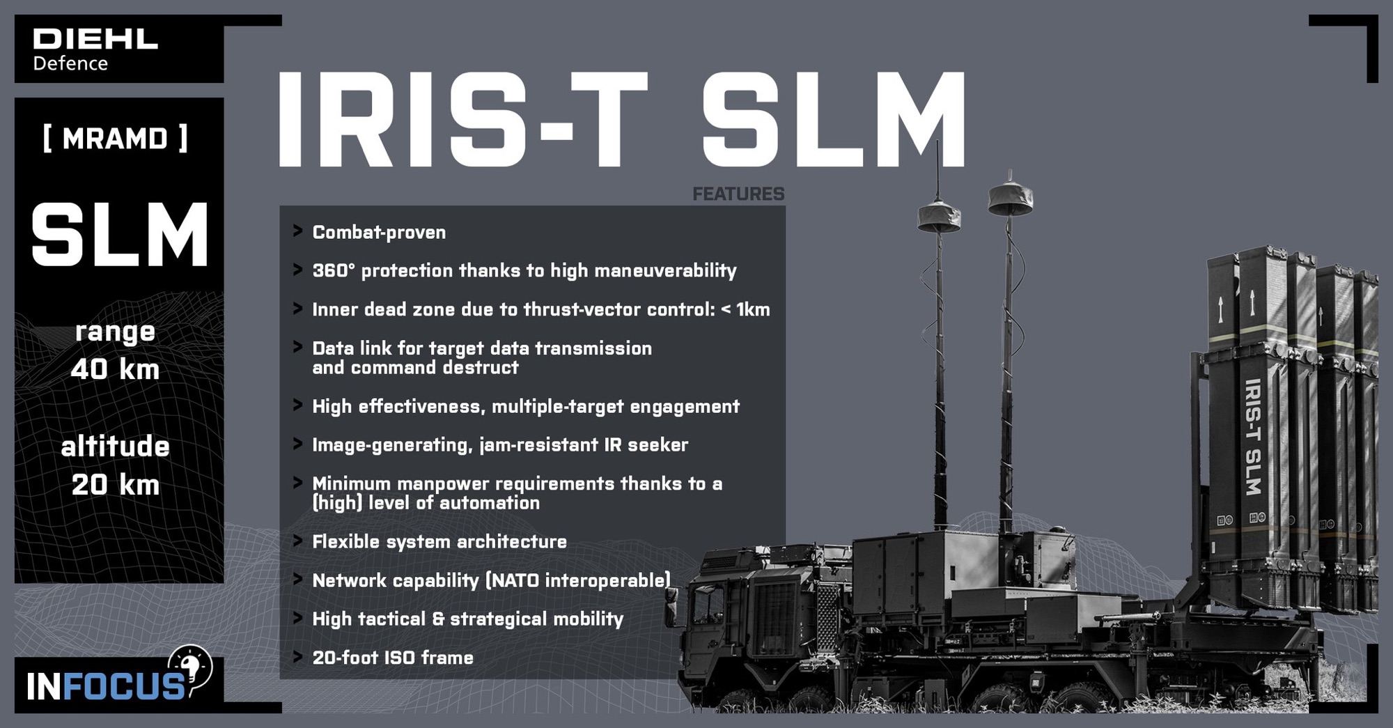 IRIS-T SL vs. NASAMS: Air Defense Systems Comparison – Norsk luftvern