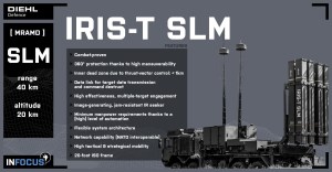 IRIS-T SL vs. NASAMS: Air Defense Systems Comparison – Norsk luftvern