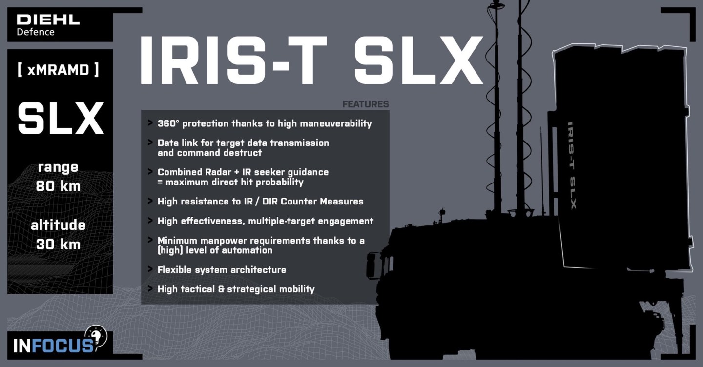 IRIS-T SL vs. NASAMS: Air Defense Systems Comparison – Norsk luftvern