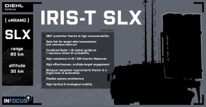IRIS-T SL vs. NASAMS: Air Defense Systems Comparison – Norsk luftvern