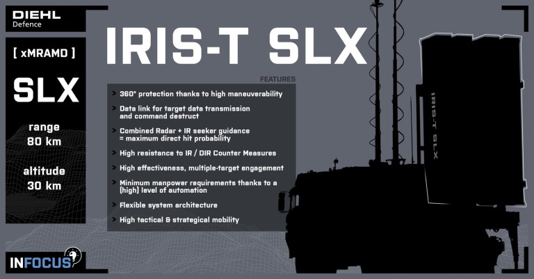 IRIS-T SL vs. NASAMS: Air Defense Systems Comparison – Norsk luftvern