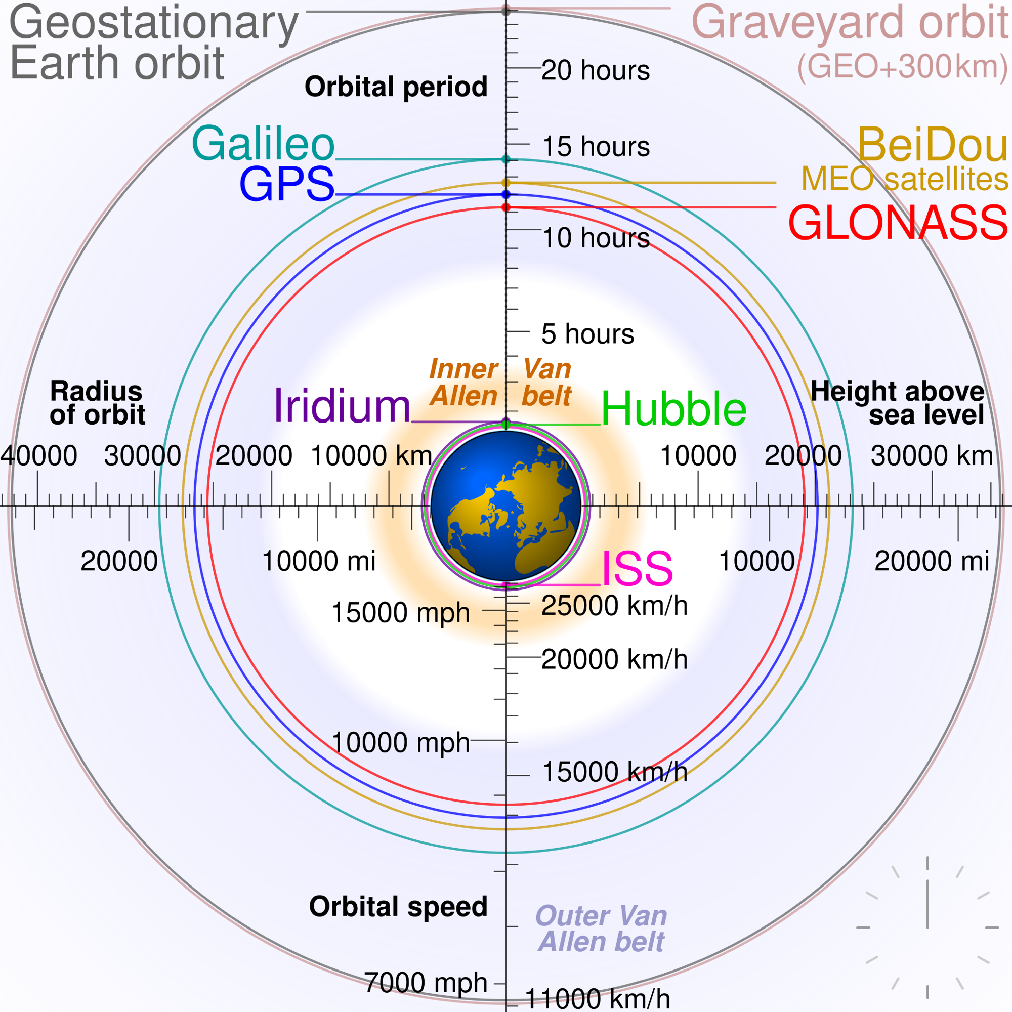Integrated Air & Missile Defense: How Space Powers Modern IAMD – Norsk ...